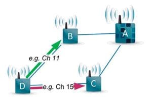 Ubicación de sensores inalámbricos en cualquier lugar: suministro de ...