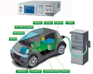 Electrical safety in the electric vehicle | Spanish Magazine of Electronics