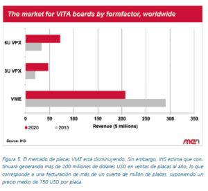MEN makes VME cards available until 2032 | Spanish Magazine of Electronics