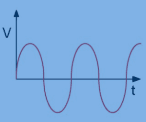 ¿Qué es la corriente? | Redeweb
