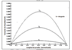 Potenciómetro | Revista Española de Electrónica