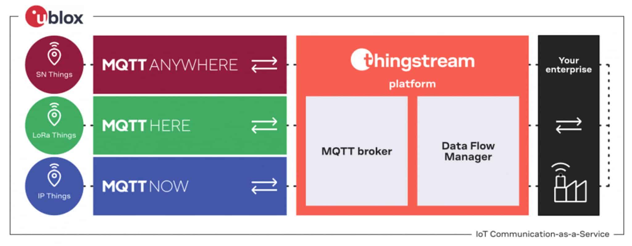 ¿Qué es mqtt? | Revista Española de Electrónica