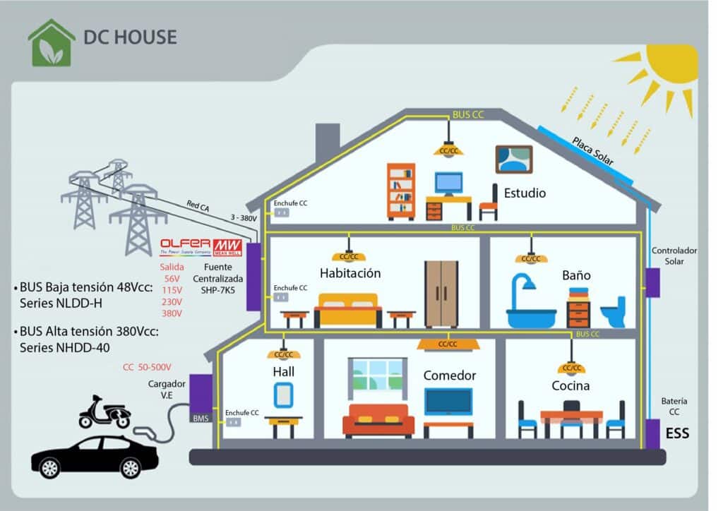 Solución de control de iluminación digital DALI2 | Redeweb