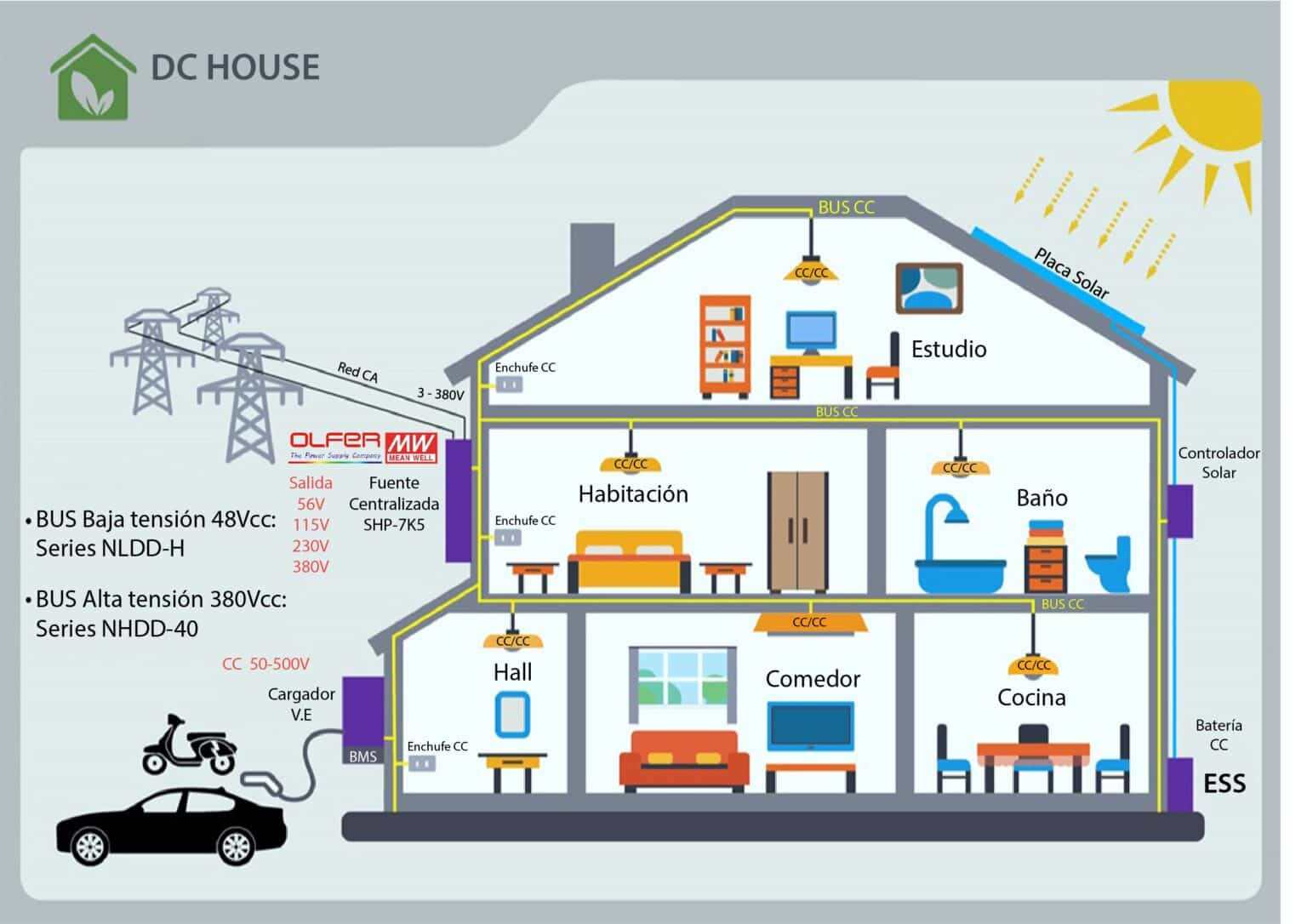 Solución de control de iluminación digital DALI2 | Redeweb