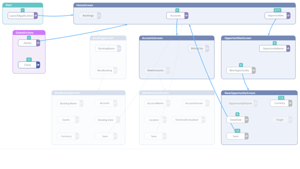 Integrate and Test Your Technology Stack to Grow Your Business