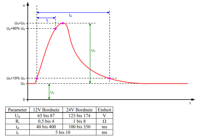 Keeping voltage levels within limits
