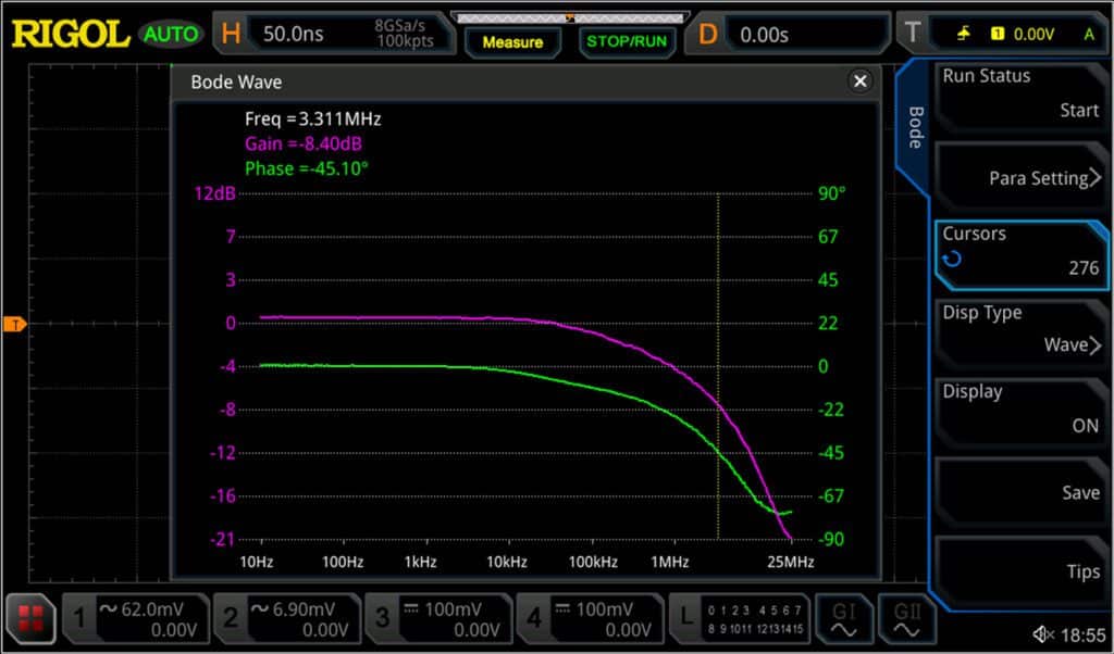 Cómo amplía el diagrama de Bode las aplicaciones del osciloscopio