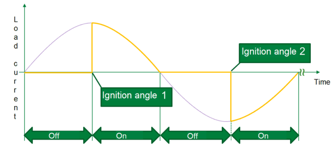 Conmutación de cargas inductivas en electrodomésticos