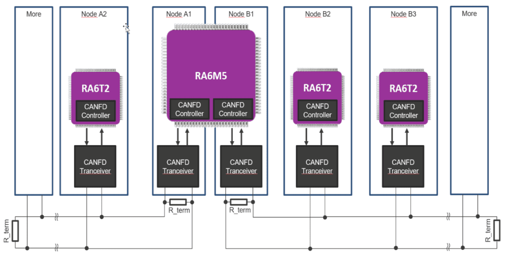 CAN FD – Cualquier cosa menos solo automoción | Redeweb