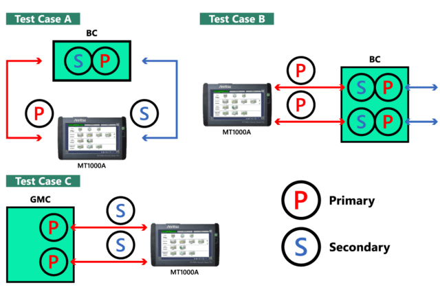 Frequency, phase and time synchronization in land mobile links