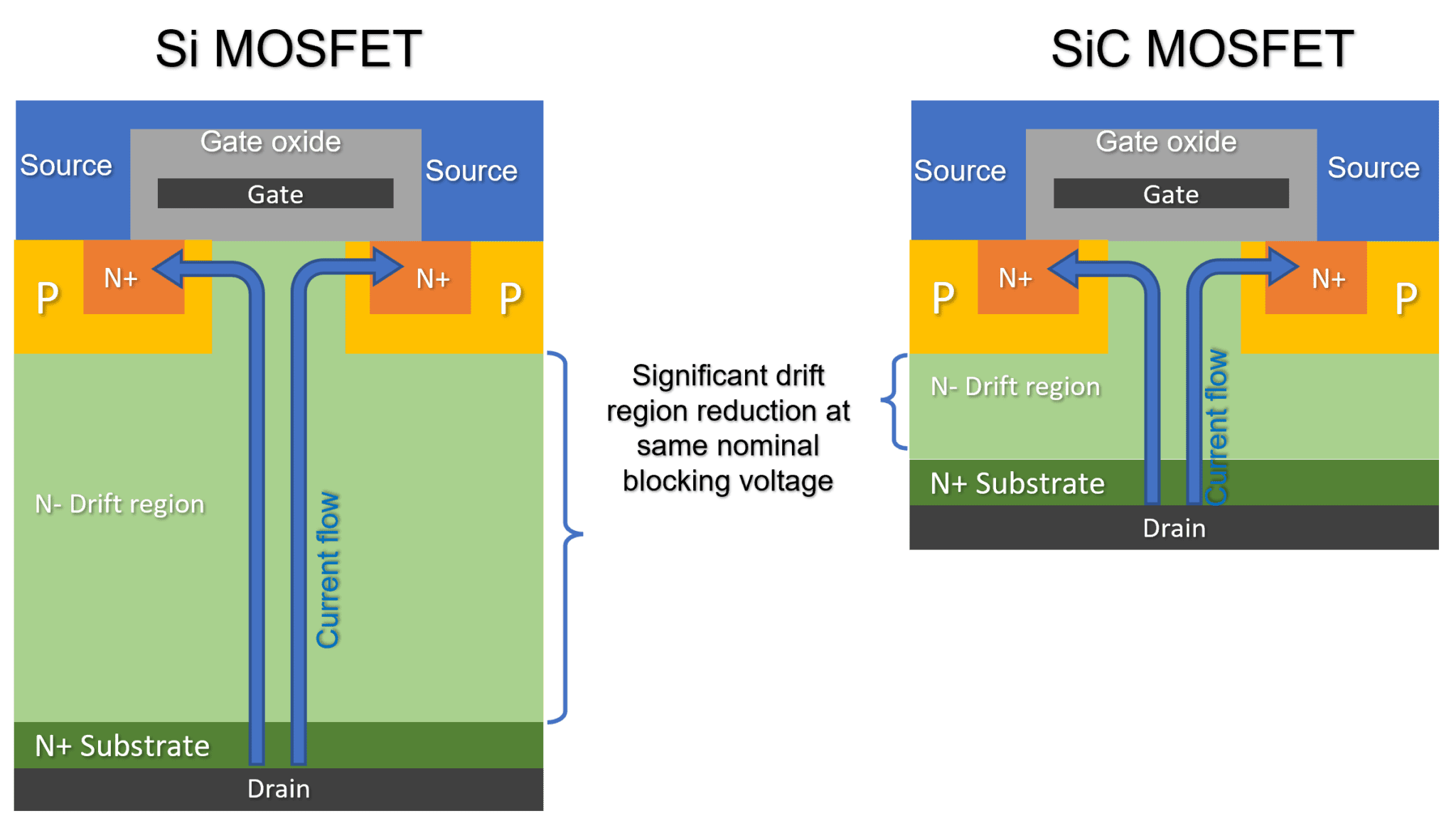 SiC para el transporte: un manual de diseño | Redeweb