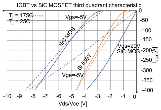 SiC for Transportation: A Design Manual | Redeweb