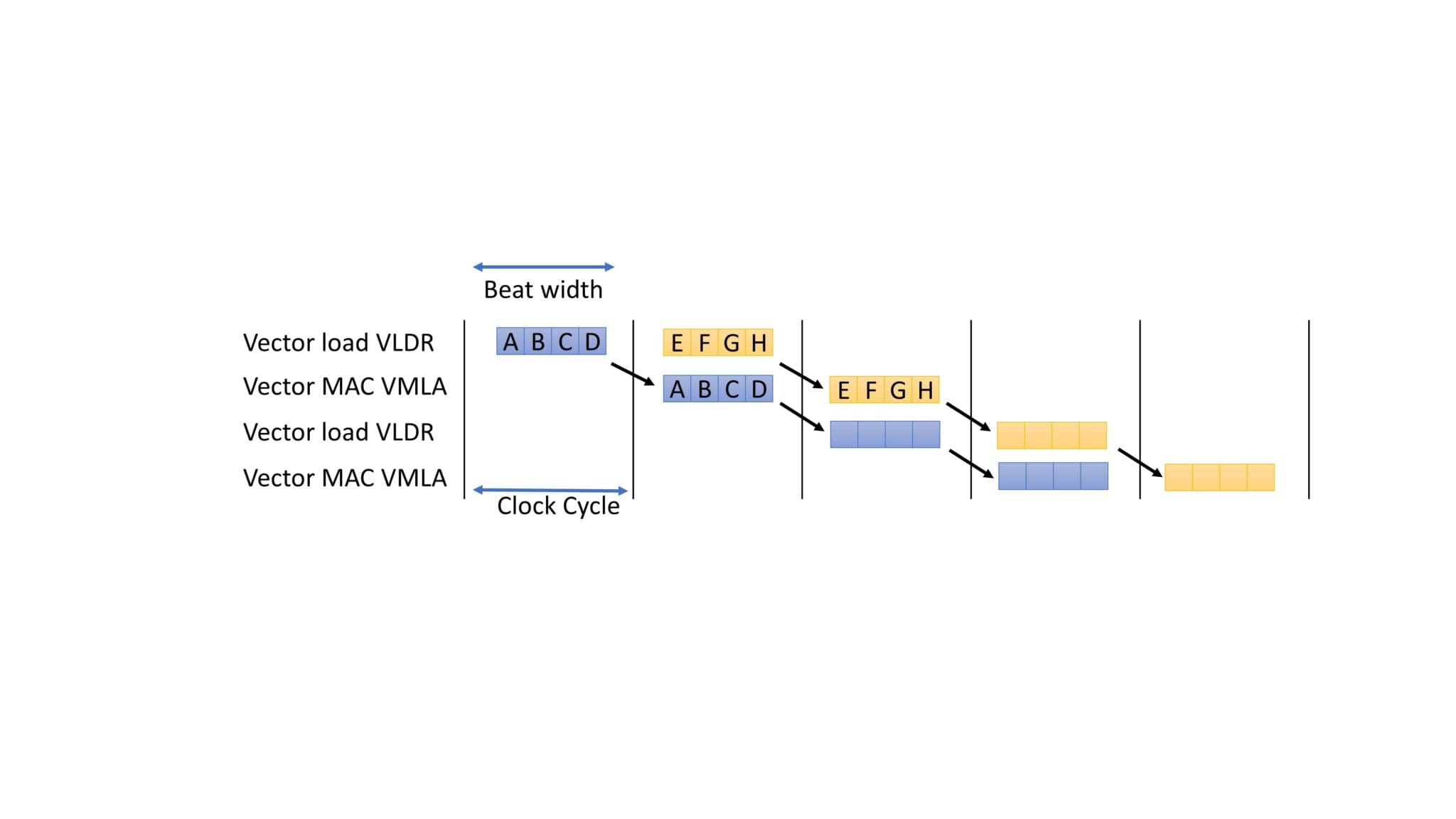 How Arm Cortex-M85 with Helium can improve your Vision AI