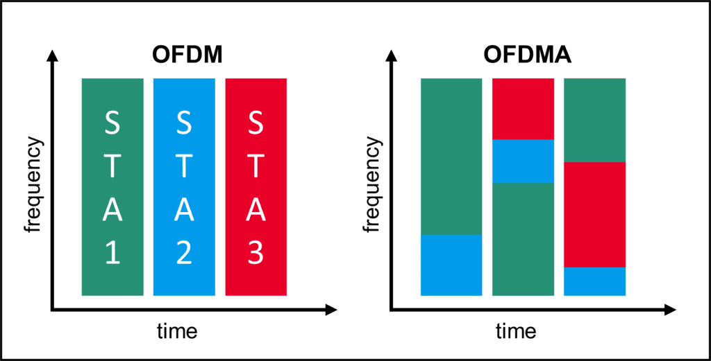 How to get the most out of Wi-Fi 6 | Redeweb