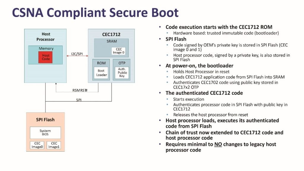 How to enhance firmware resiliency | Redeweb