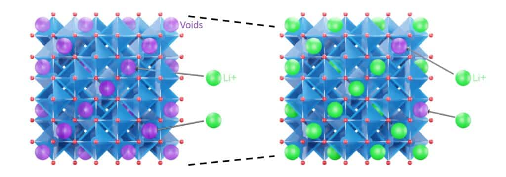 Battery Technology: Looking beyond the obvious | Redeweb