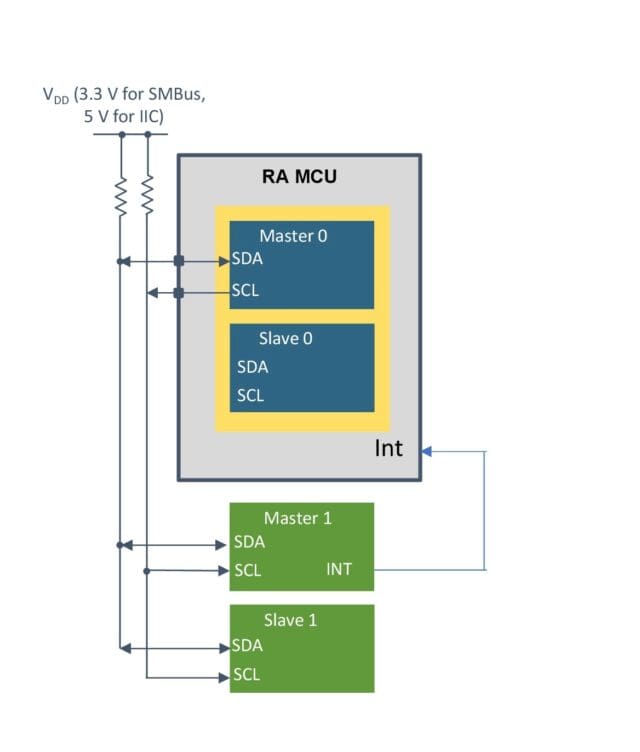 How I3C communication enables a new generation of sensors