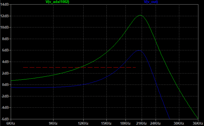 Modeling The Signal Chain Of A Mems Accelerometer In Ltspice