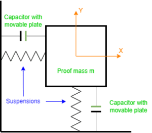 Modeling the signal chain of a MEMS accelerometer in LTSpice