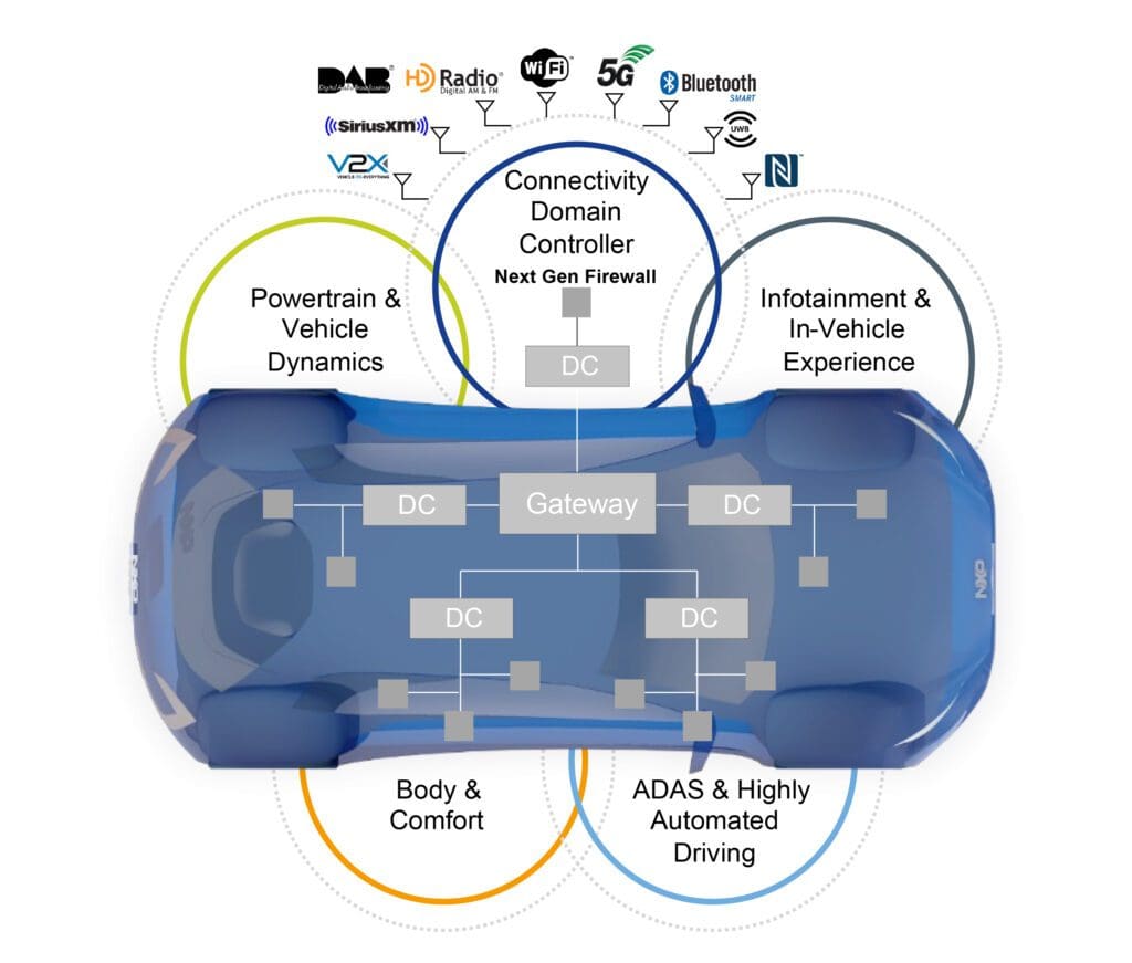 The new color of in-car connectivity | Redeweb