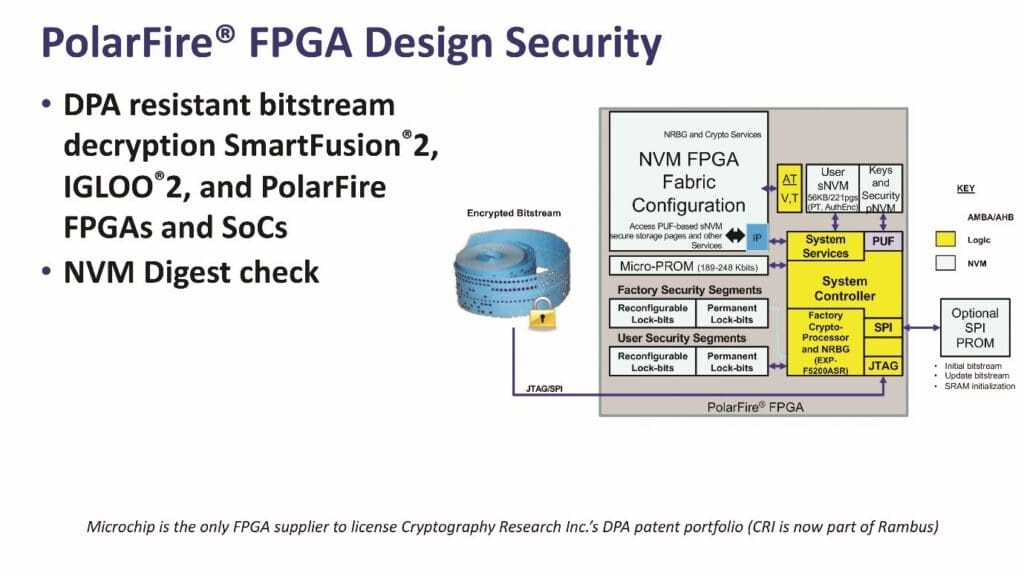 Edge Computing and Secure IoT with PolarFire® SoC and FPGA | Redeweb