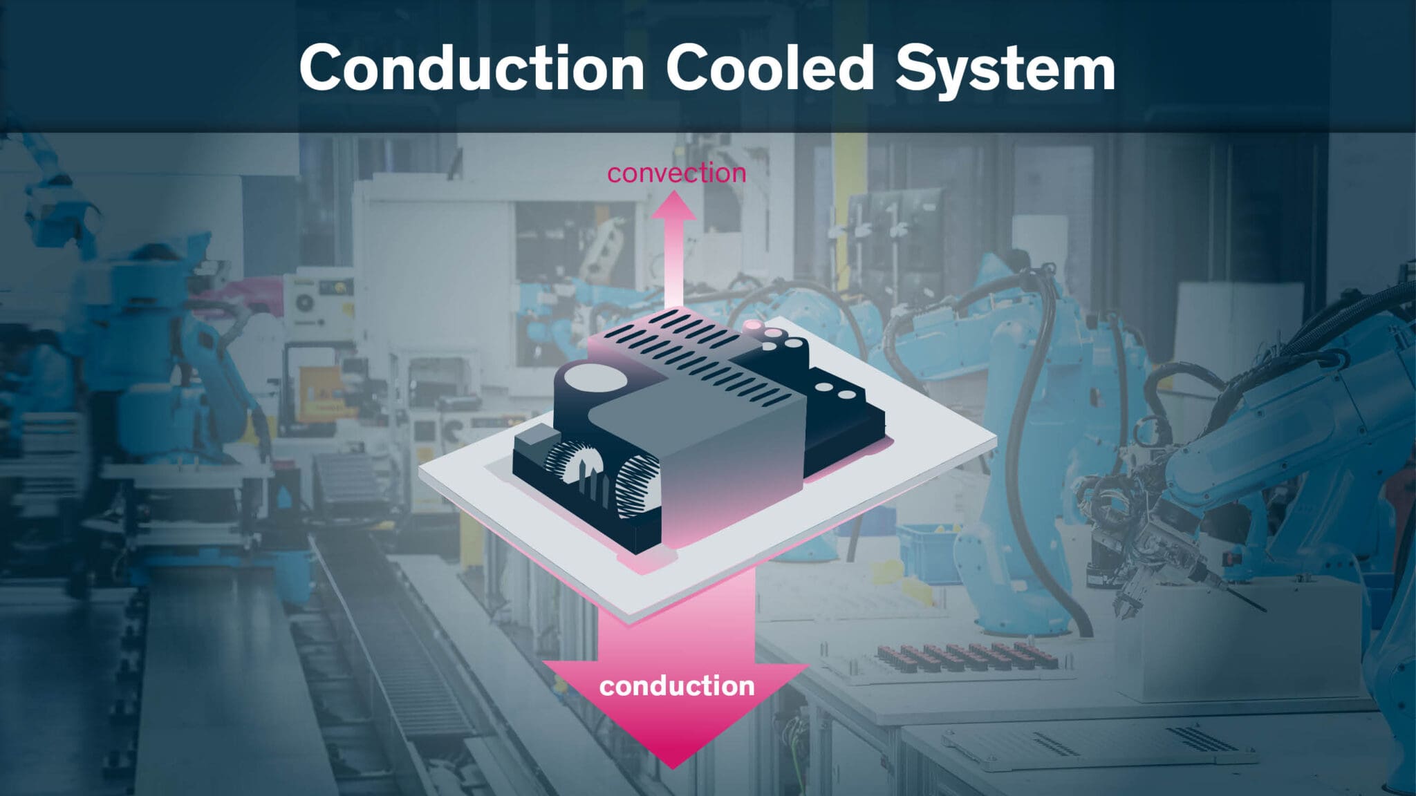 The new system with conduction cooling from Traco Power | Spanish ...