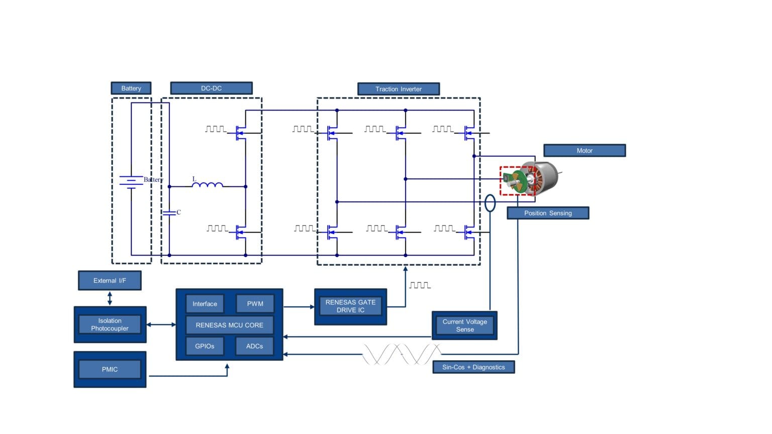 Renesas IPS – Improving efficiency and safety in motor control ...