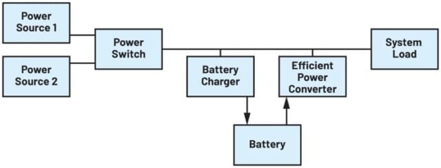 Optimizing efficiency in battery-powered systems | Spanish Electronics ...