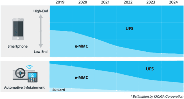 Software Defined Vehicles and Flash Memory | Spanish Electronics Magazine