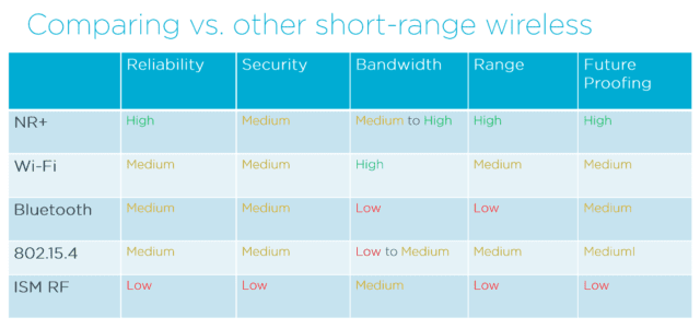 Guía sobre DECT NR+: el primer protocolo inalámbrico no móvil 5G ...