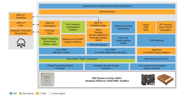 Containers and processors will make the software-defined vehicle a ...