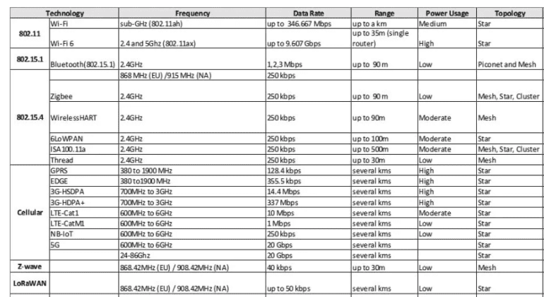 Guía sobre DECT NR+: el primer protocolo inalámbrico no móvil 5G ...