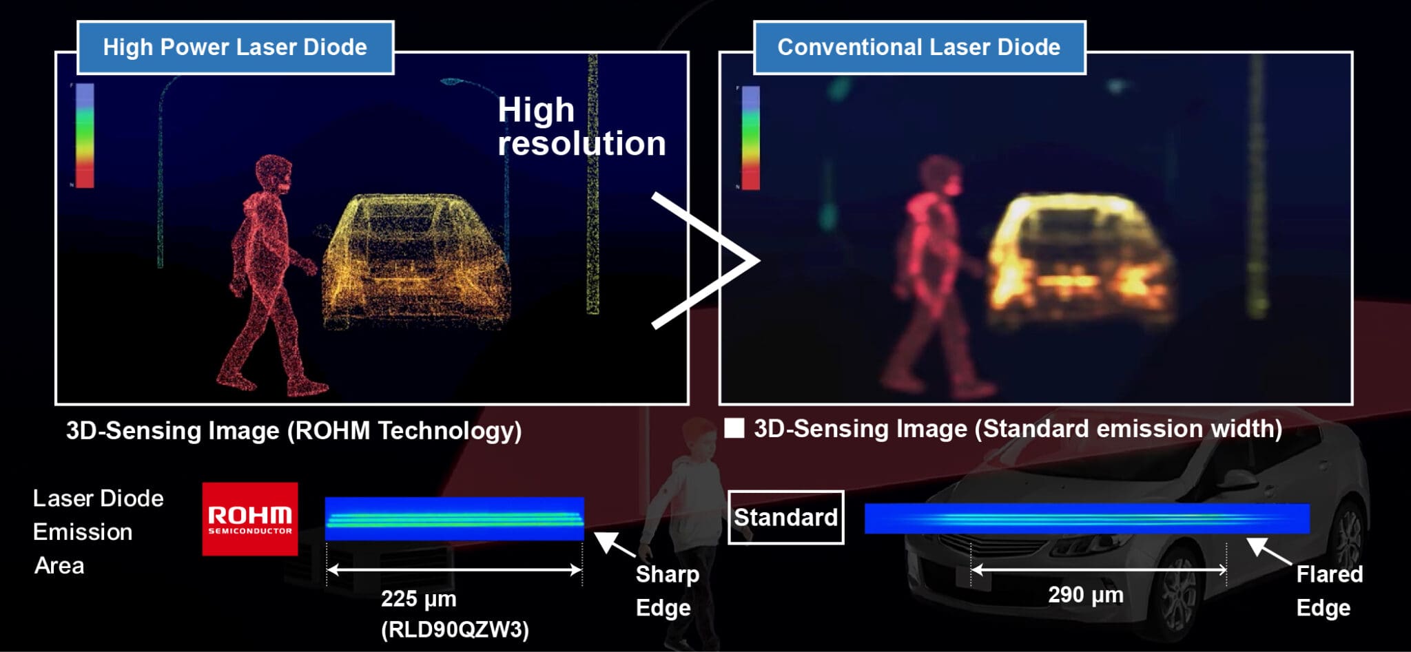 GaN HEMT Circuit Topologies for High-Resolution LiDAR | Spanish ...