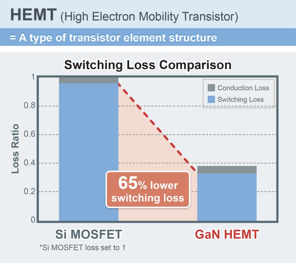GaN HEMT Circuit Topologies for High-Resolution LiDAR | Spanish ...