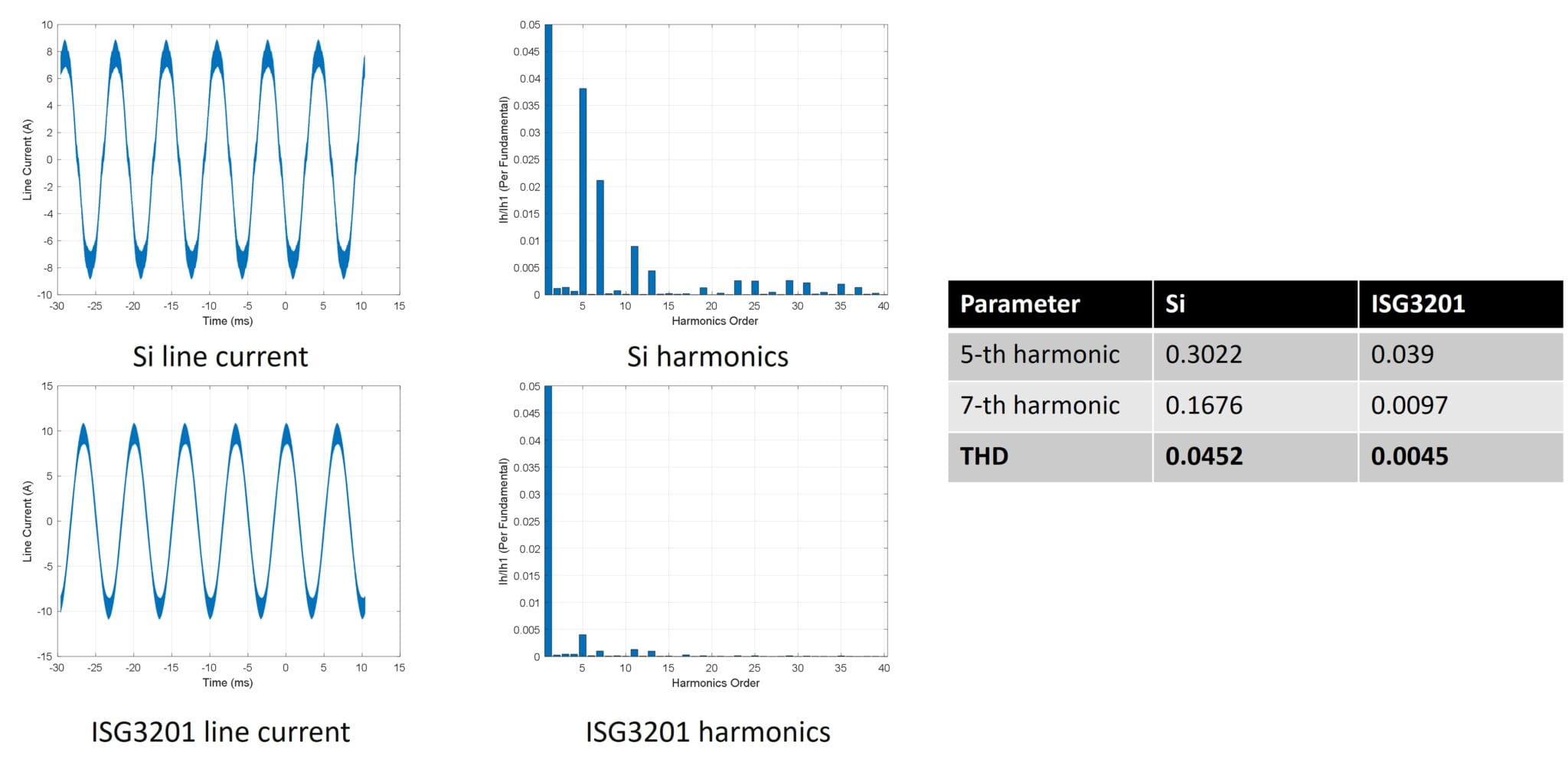 Comparison between discrete and integrated GaN solutions | Spanish ...