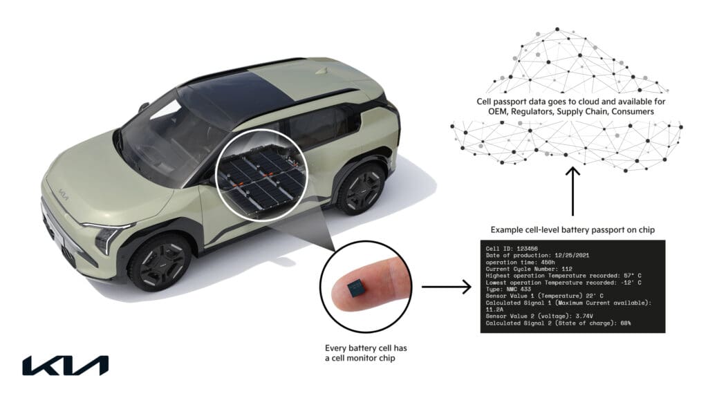 Building the Battery Passport from the Cell: Lessons learned from a ...